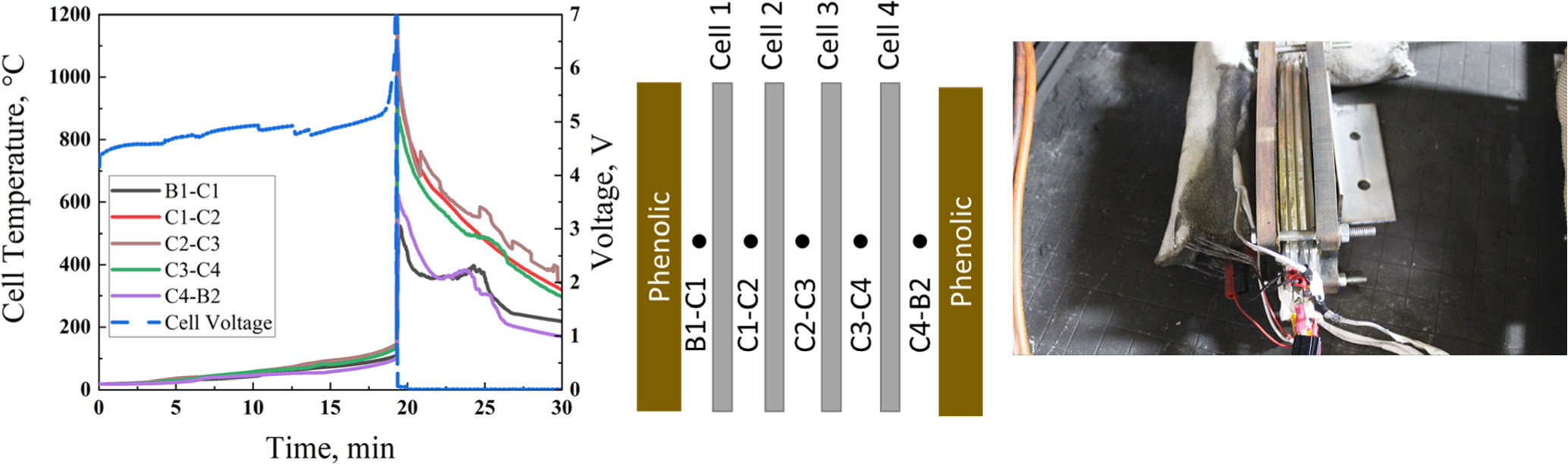 Early Detection of Li-Ion Battery Thermal Runaway Using Commercial ...