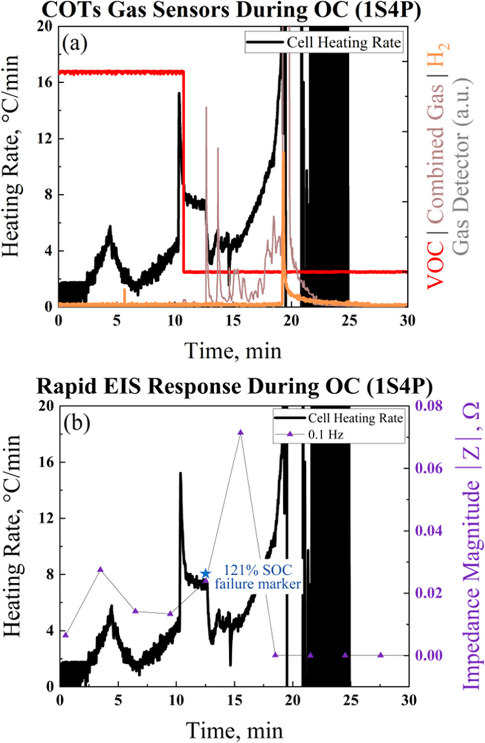 Early Detection of Li-Ion Battery Thermal Runaway Using Commercial ...
