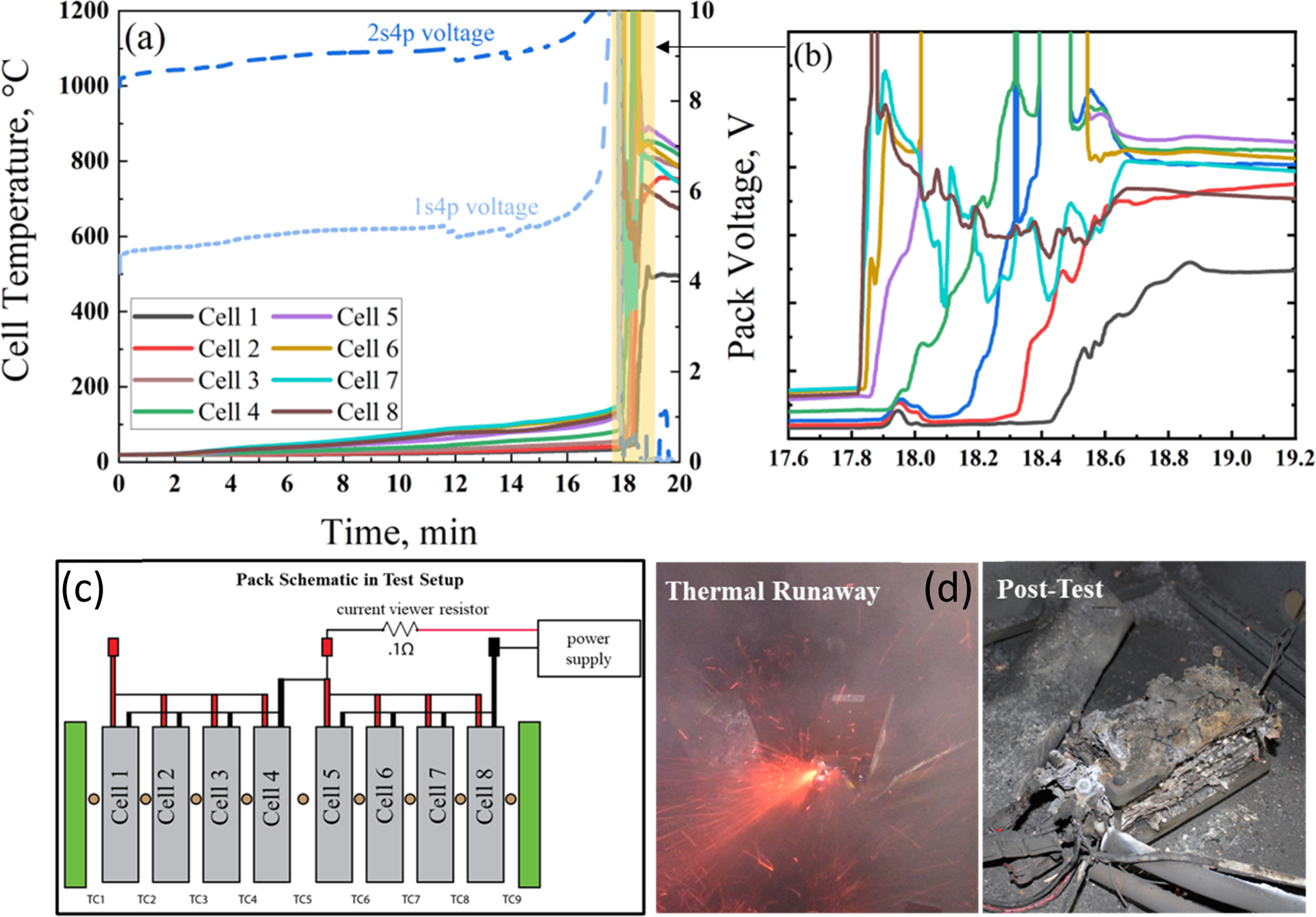 Early Detection of Li-Ion Battery Thermal Runaway Using Commercial ...