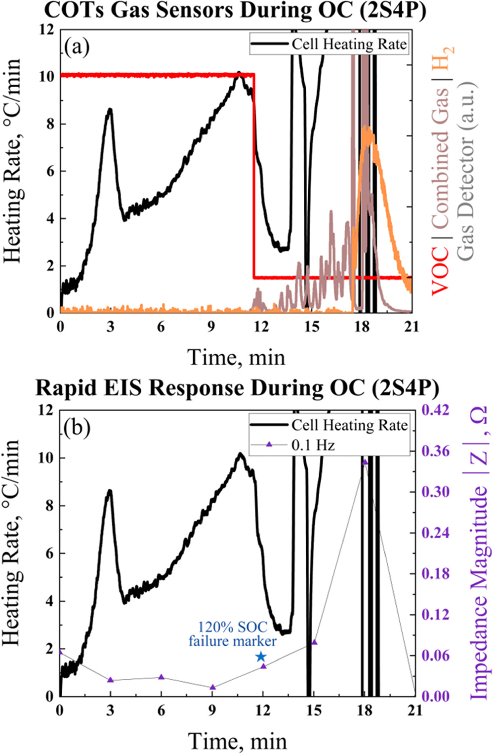 Early Detection of Li-Ion Battery Thermal Runaway Using Commercial ...