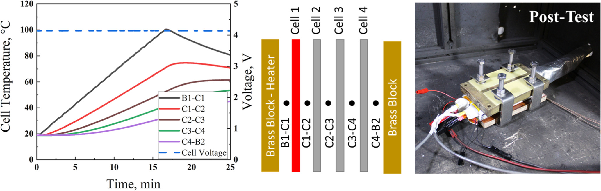 Early Detection of Li-Ion Battery Thermal Runaway Using Commercial ...