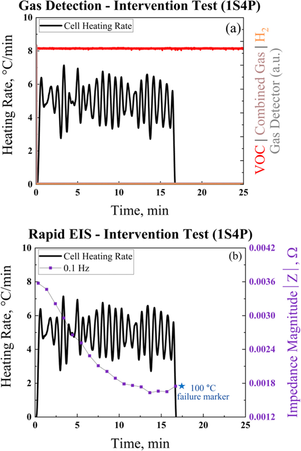 Early Detection of Li-Ion Battery Thermal Runaway Using Commercial ...