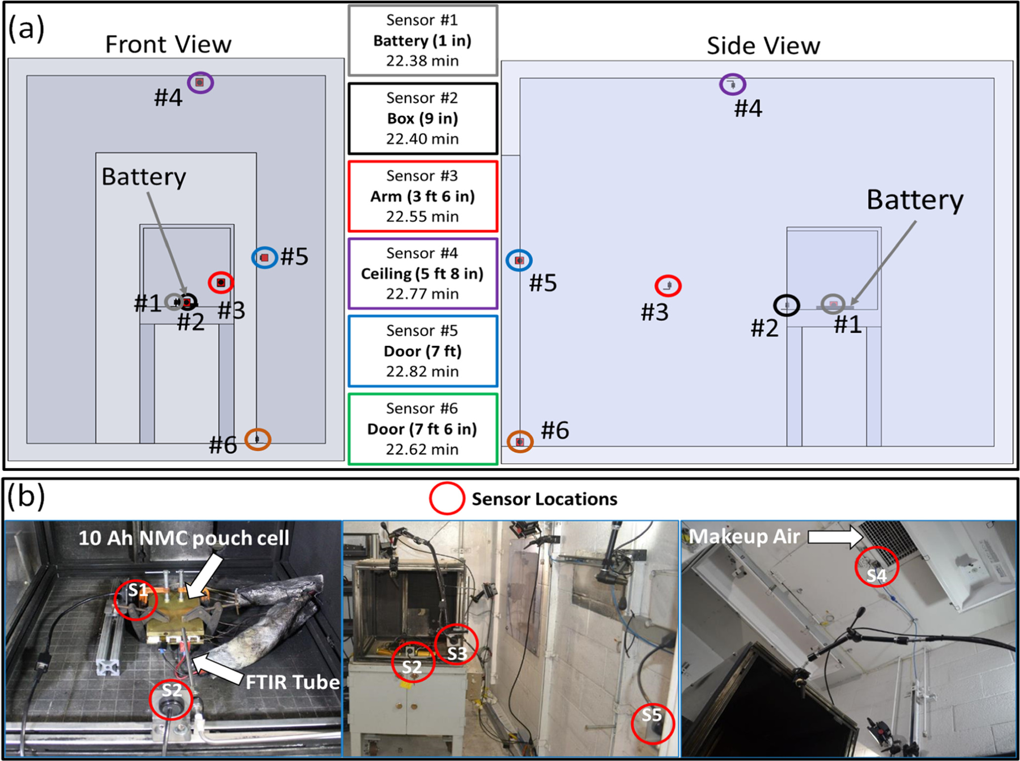 Early Detection of Li-Ion Battery Thermal Runaway Using Commercial ...