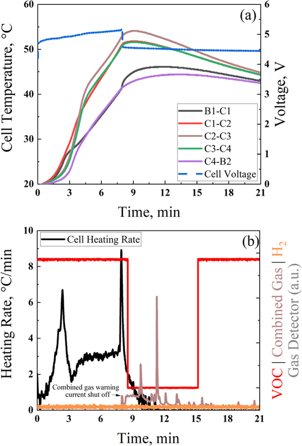 Early Detection of Li-Ion Battery Thermal Runaway Using Commercial ...