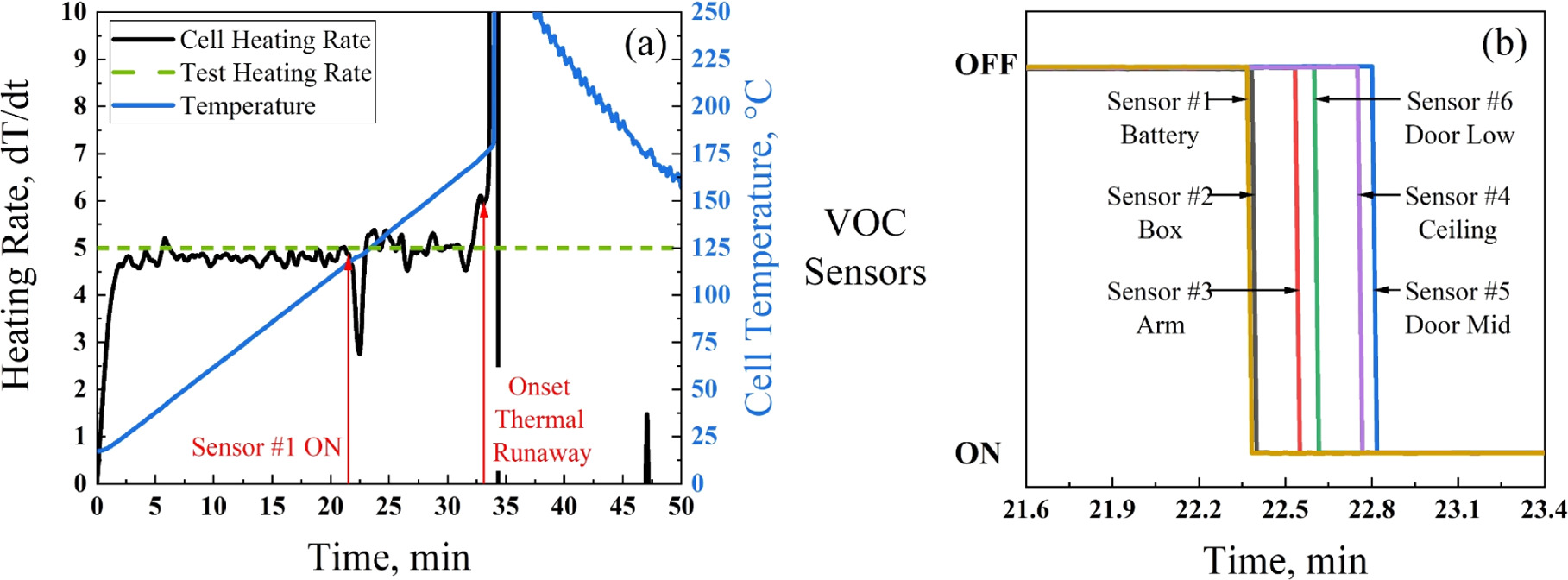 Early Detection of Li-Ion Battery Thermal Runaway Using Commercial ...