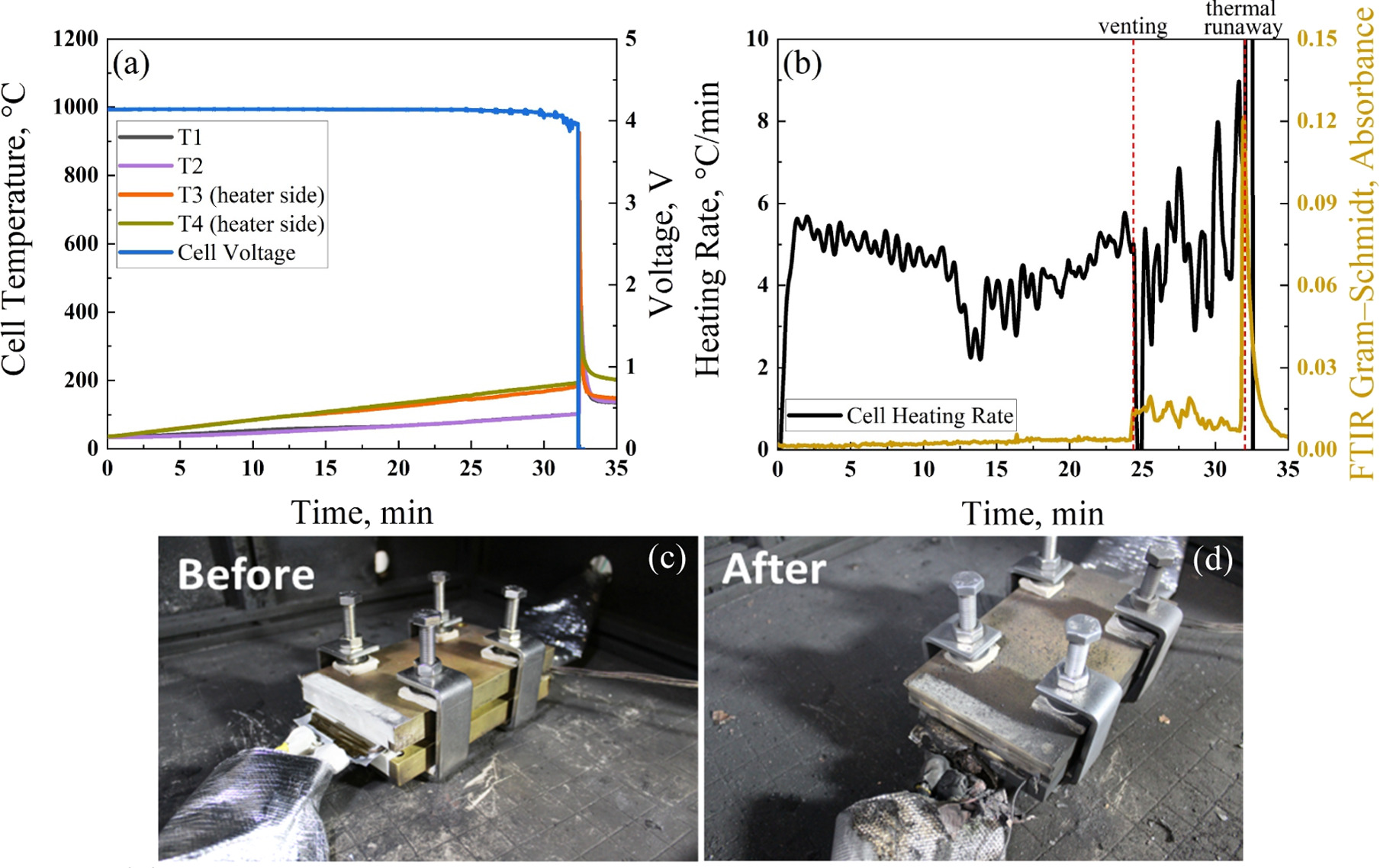 Early Detection of Li-Ion Battery Thermal Runaway Using Commercial ...