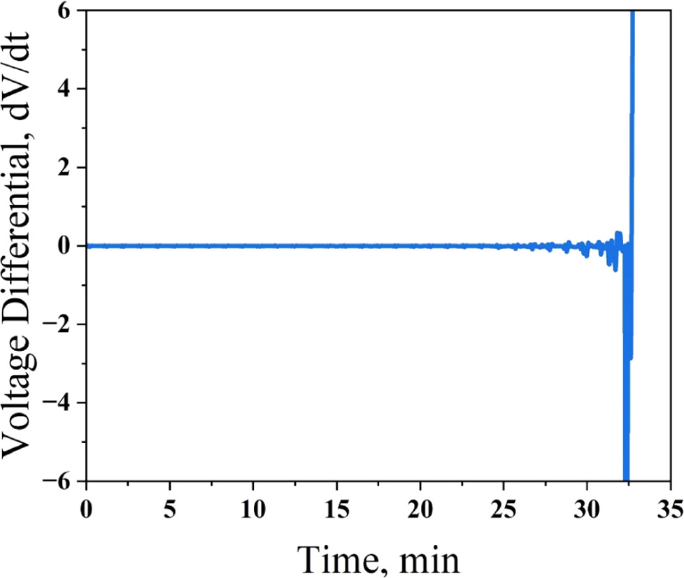 Early Detection of Li-Ion Battery Thermal Runaway Using Commercial ...