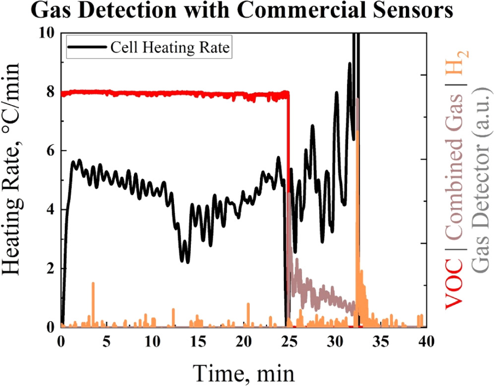 Early Detection of Li-Ion Battery Thermal Runaway Using Commercial ...