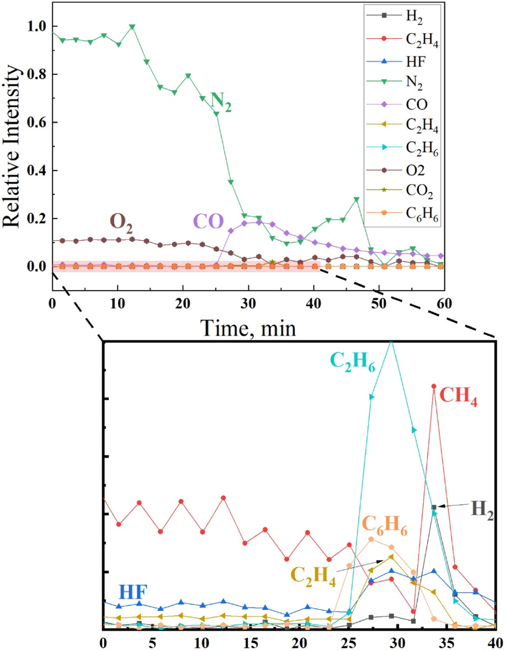 Early Detection of Li-Ion Battery Thermal Runaway Using Commercial ...