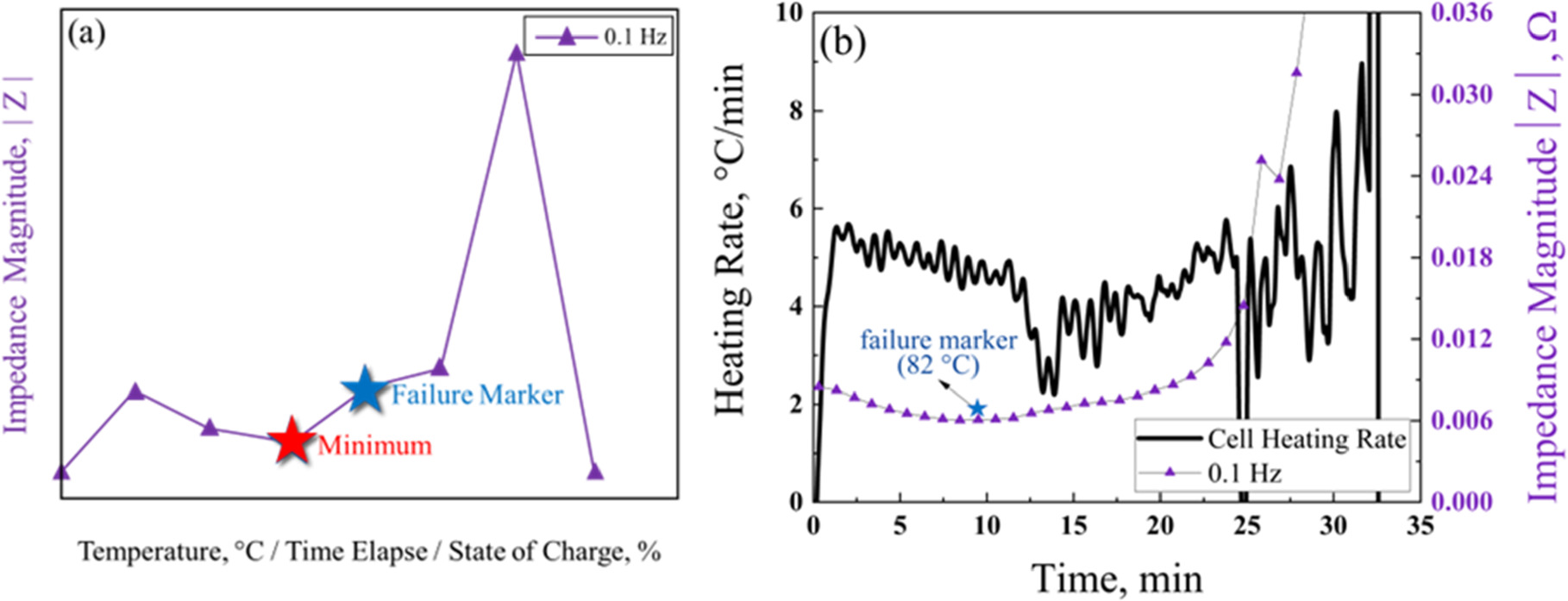 Early Detection of Li-Ion Battery Thermal Runaway Using Commercial ...