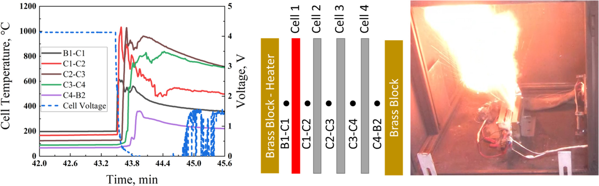 Early Detection of Li-Ion Battery Thermal Runaway Using Commercial ...