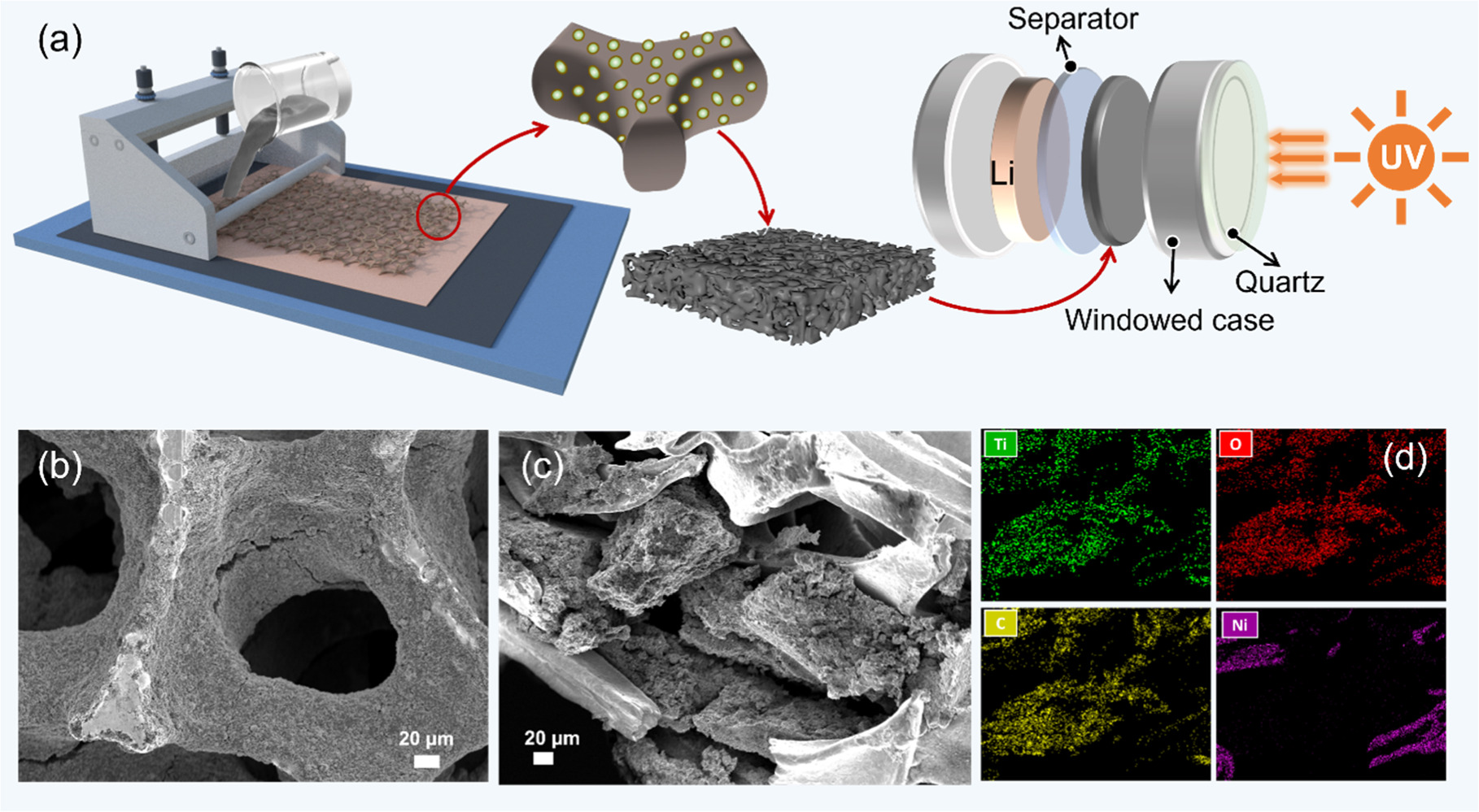 Fast-Charging Li4Ti5O12 Anode Driven by Light - IOPscience