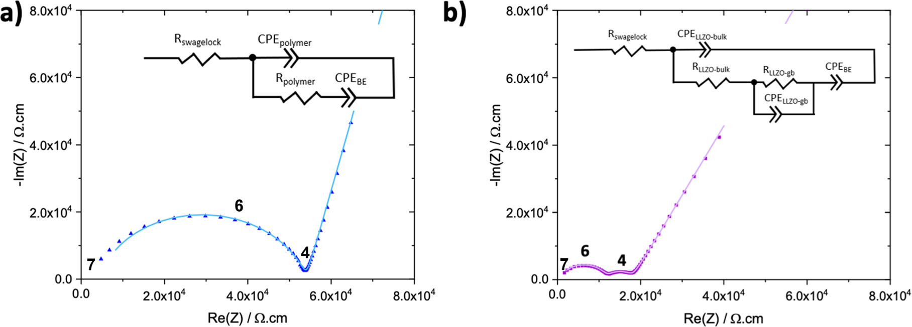 Characterization of Li+ Transport through the Organic-Inorganic ...