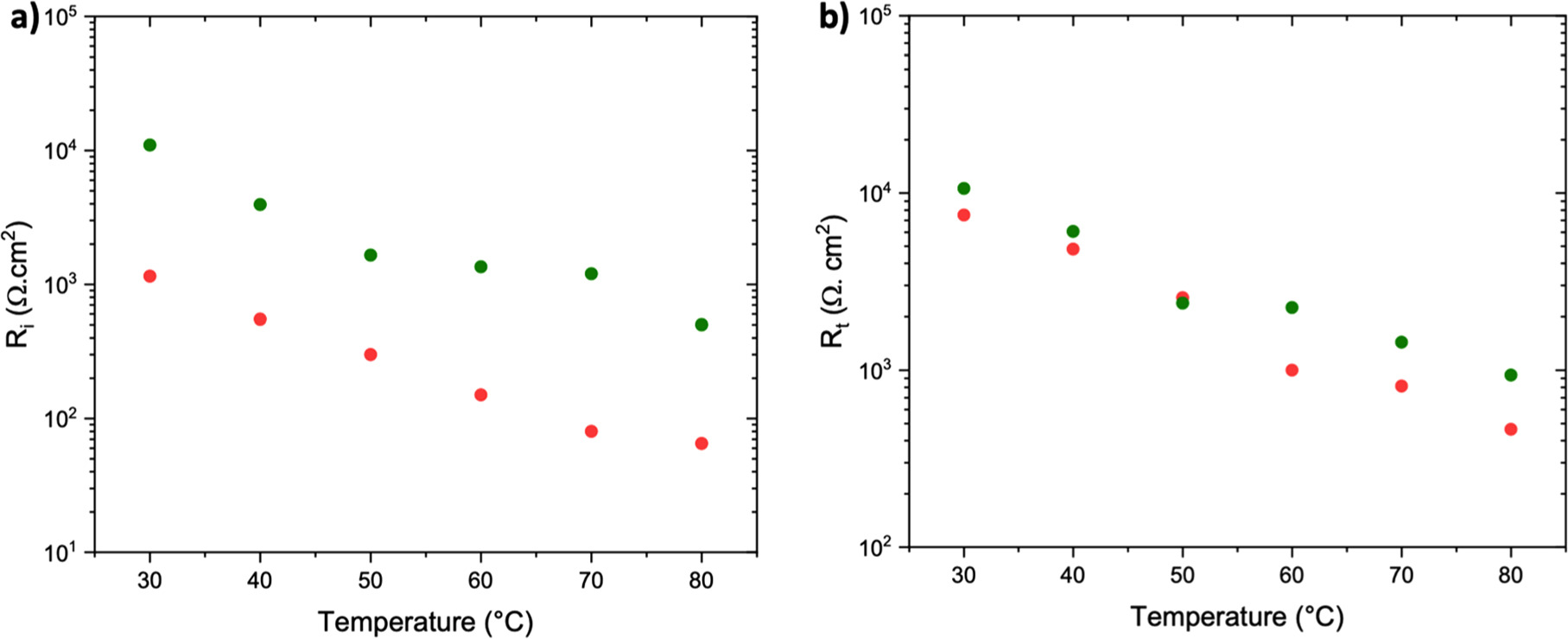 Characterization of Li+ Transport through the Organic-Inorganic ...