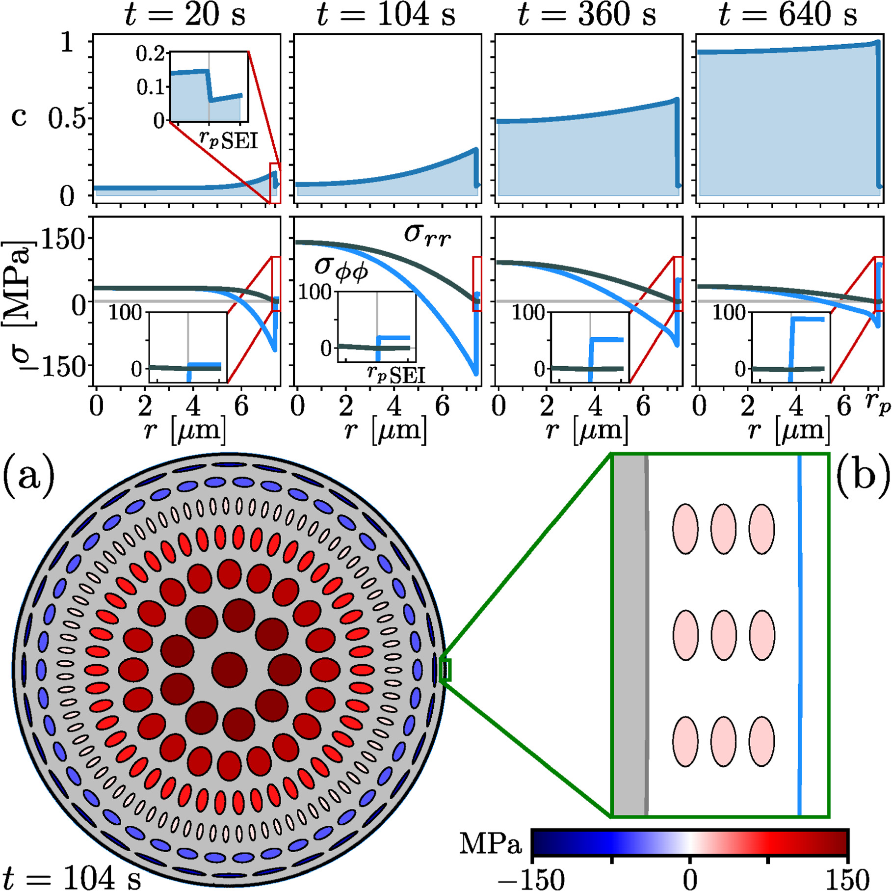 SEI-Coated Carbon Particles: Electrochemomechanical Fracture Mechanisms ...