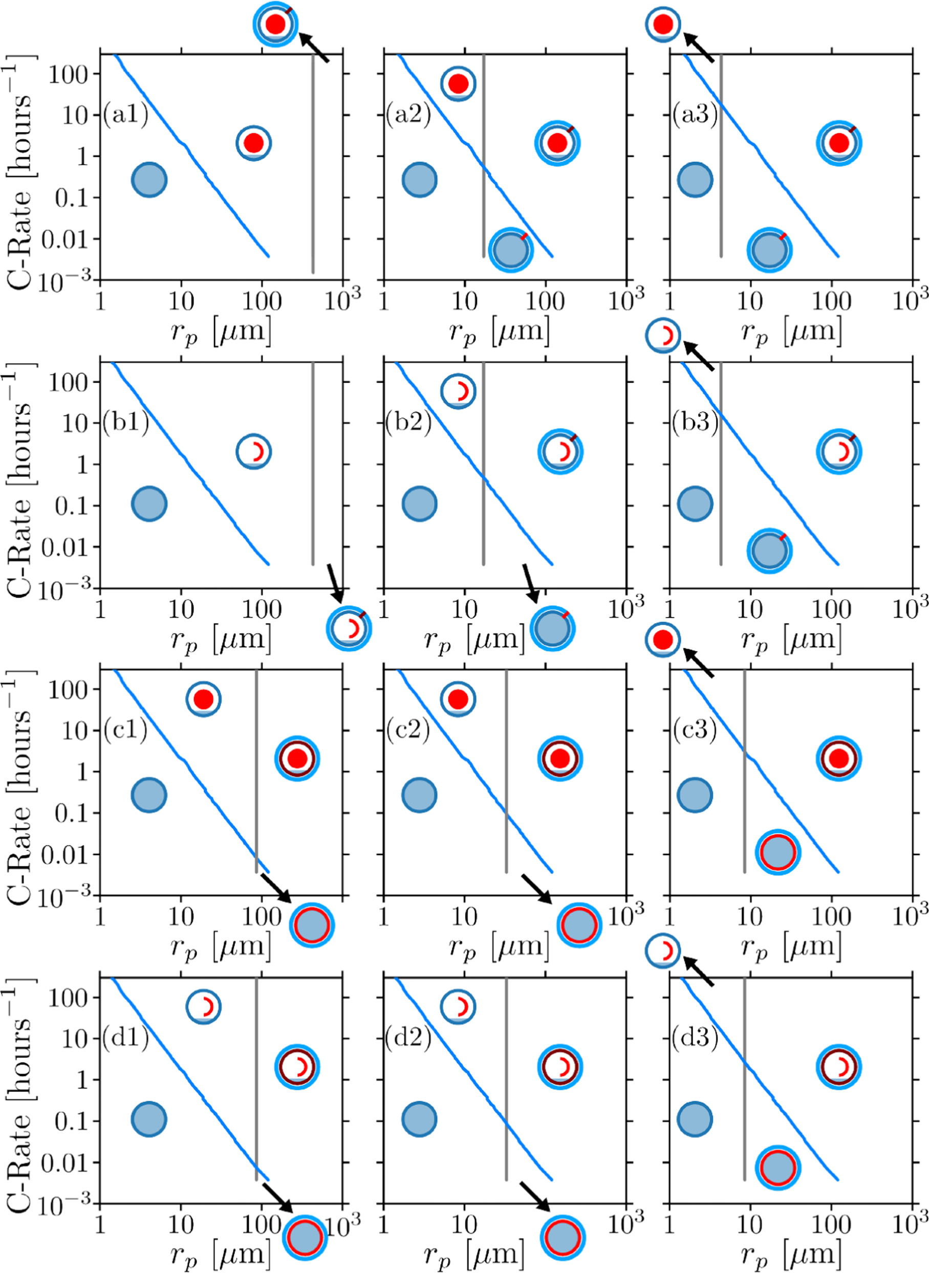 SEI-Coated Carbon Particles: Electrochemomechanical Fracture Mechanisms ...