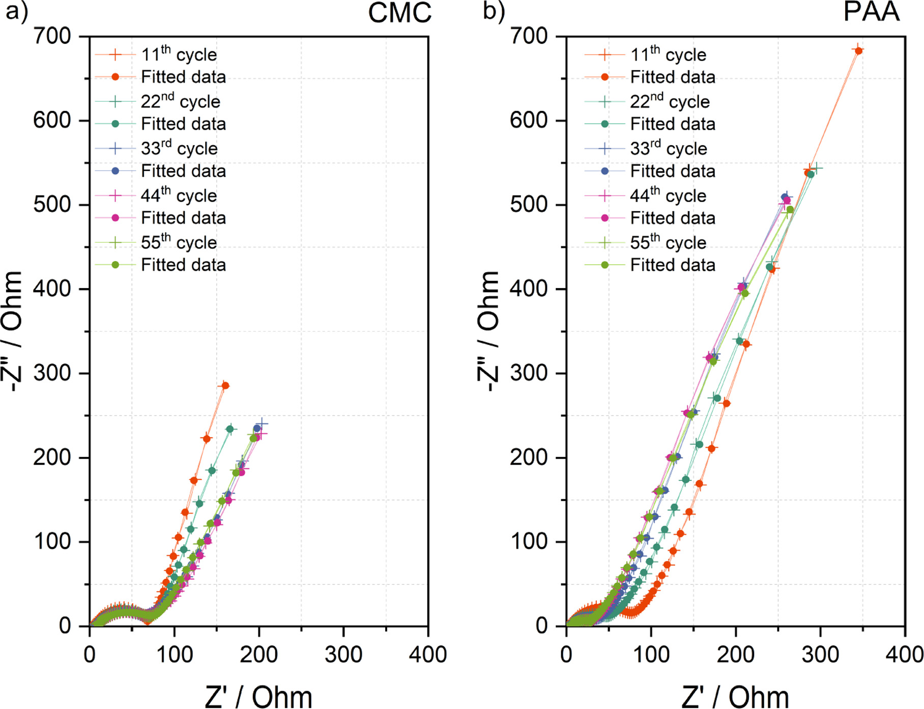 Limitations of Polyacrylic Acid Binders When Employed in Thick LNMO Li ...