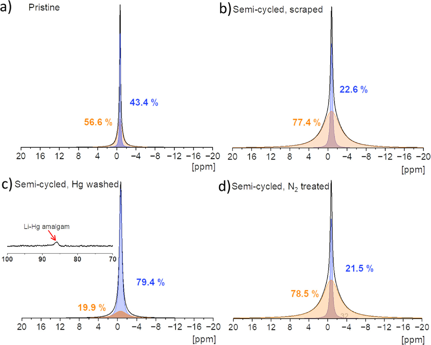 A Novel Approach for Post-Mortem Analysis in All-Solid-State Batteries: Isolating Solid Polymer ...