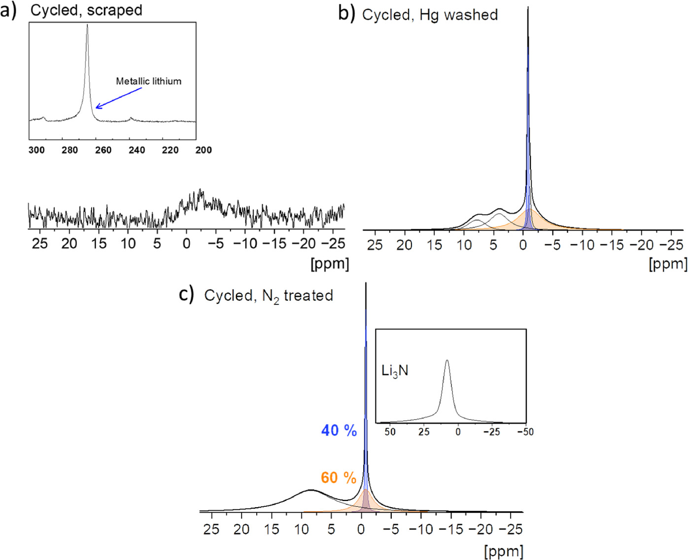 A Novel Approach for Post-Mortem Analysis in All-Solid-State Batteries: Isolating Solid Polymer ...