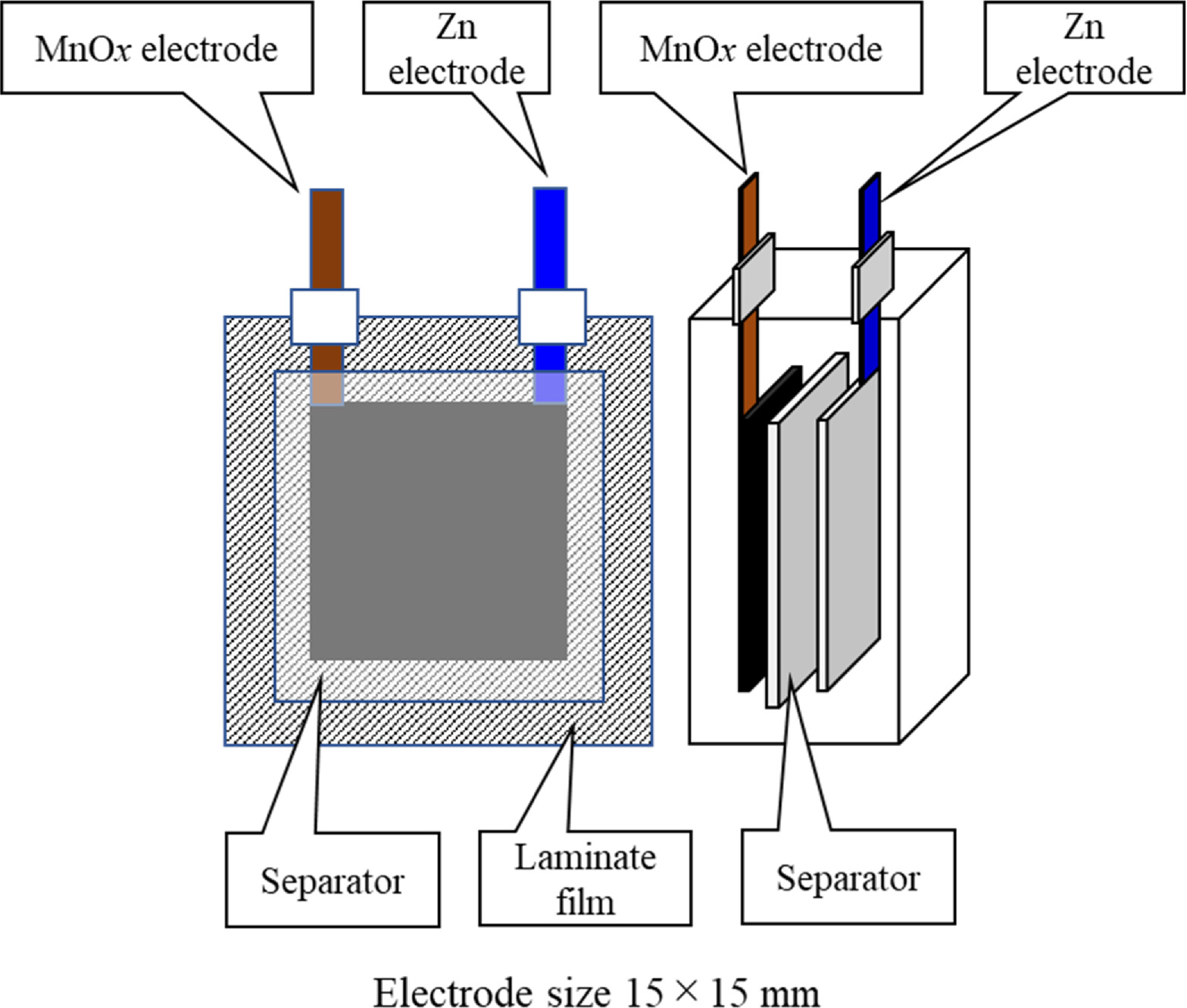 Charge–Discharge Performances and Mechanisms of Zn-Ion Batteries with β ...