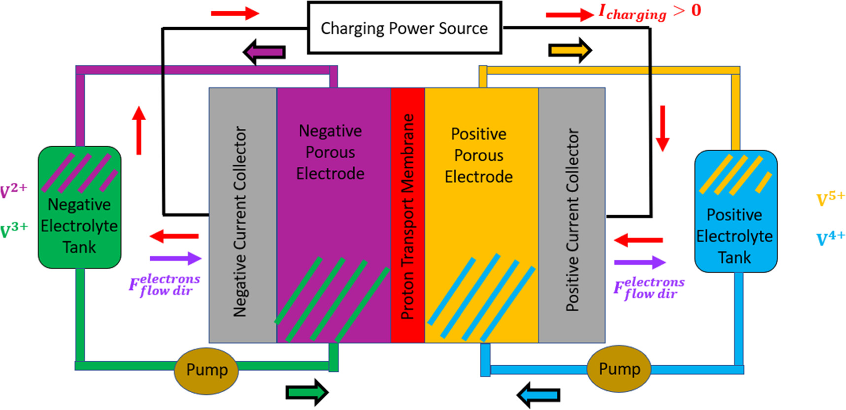 Spatial Distribution of Pressure Using Fluid Physics for the Vanadium ...