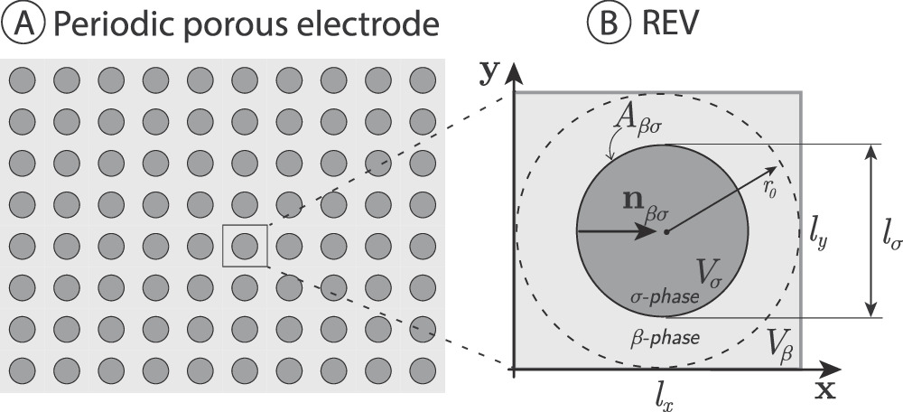 Upscaling of Reactive Mass Transport through Porous Electrodes in ...
