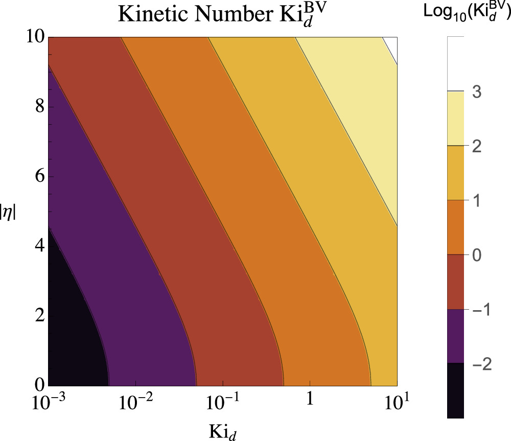 Upscaling of Reactive Mass Transport through Porous Electrodes in ...