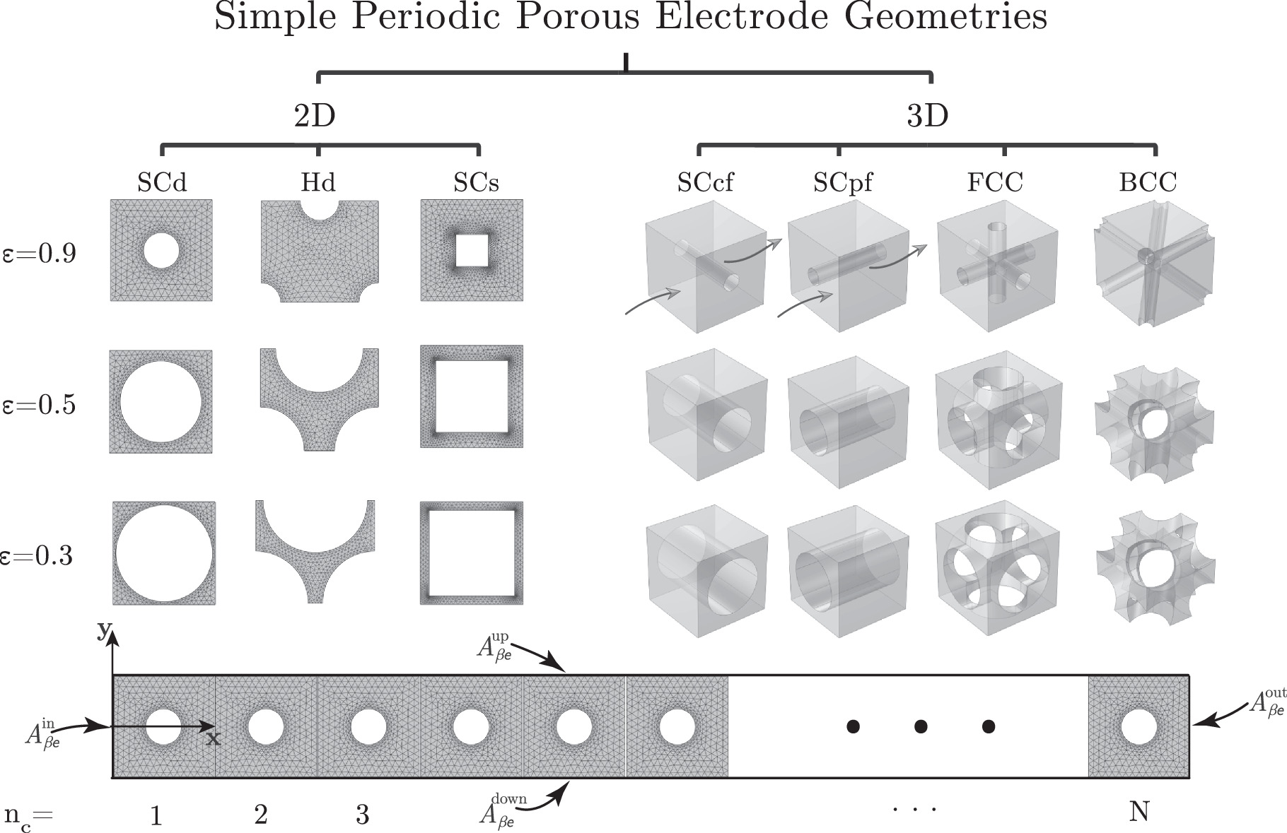 Upscaling of Reactive Mass Transport through Porous Electrodes in ...