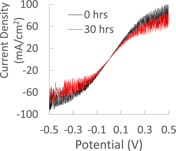 Ionic Diffusion in Slurry Electrolytes for Redox Flow Batteries ...