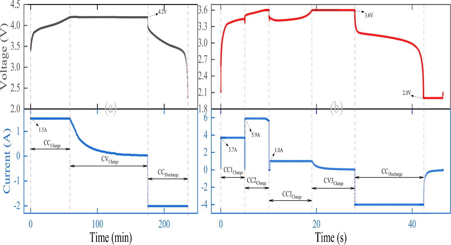 SOH Estimation for Lithium-Ion Batteries Based on Health Indicators ...