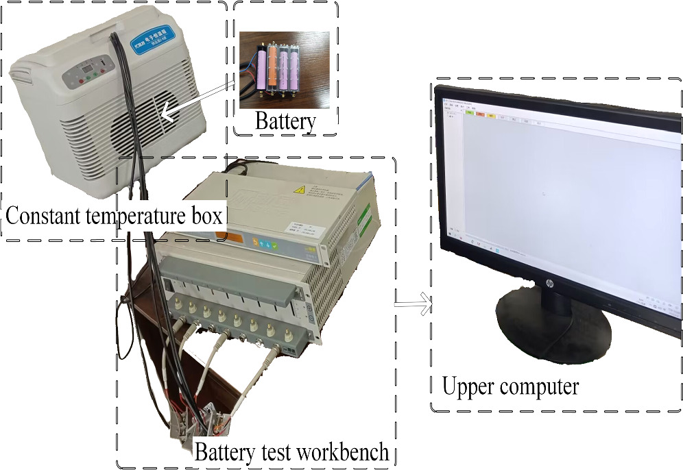 SOH Estimation for Lithium-Ion Batteries Based on Health Indicators ...