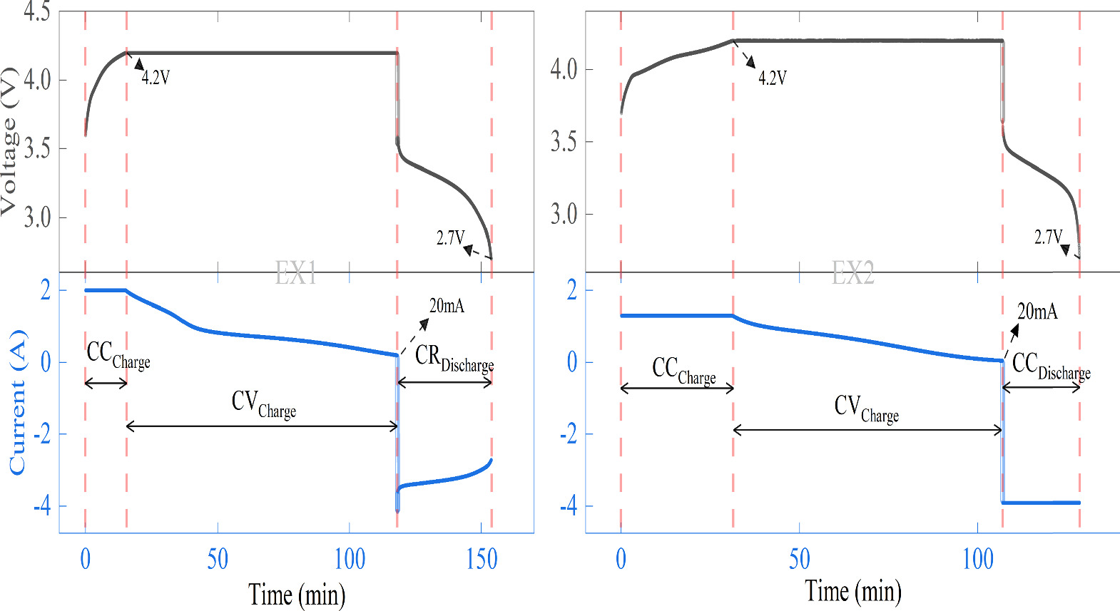 SOH Estimation for Lithium-Ion Batteries Based on Health Indicators ...
