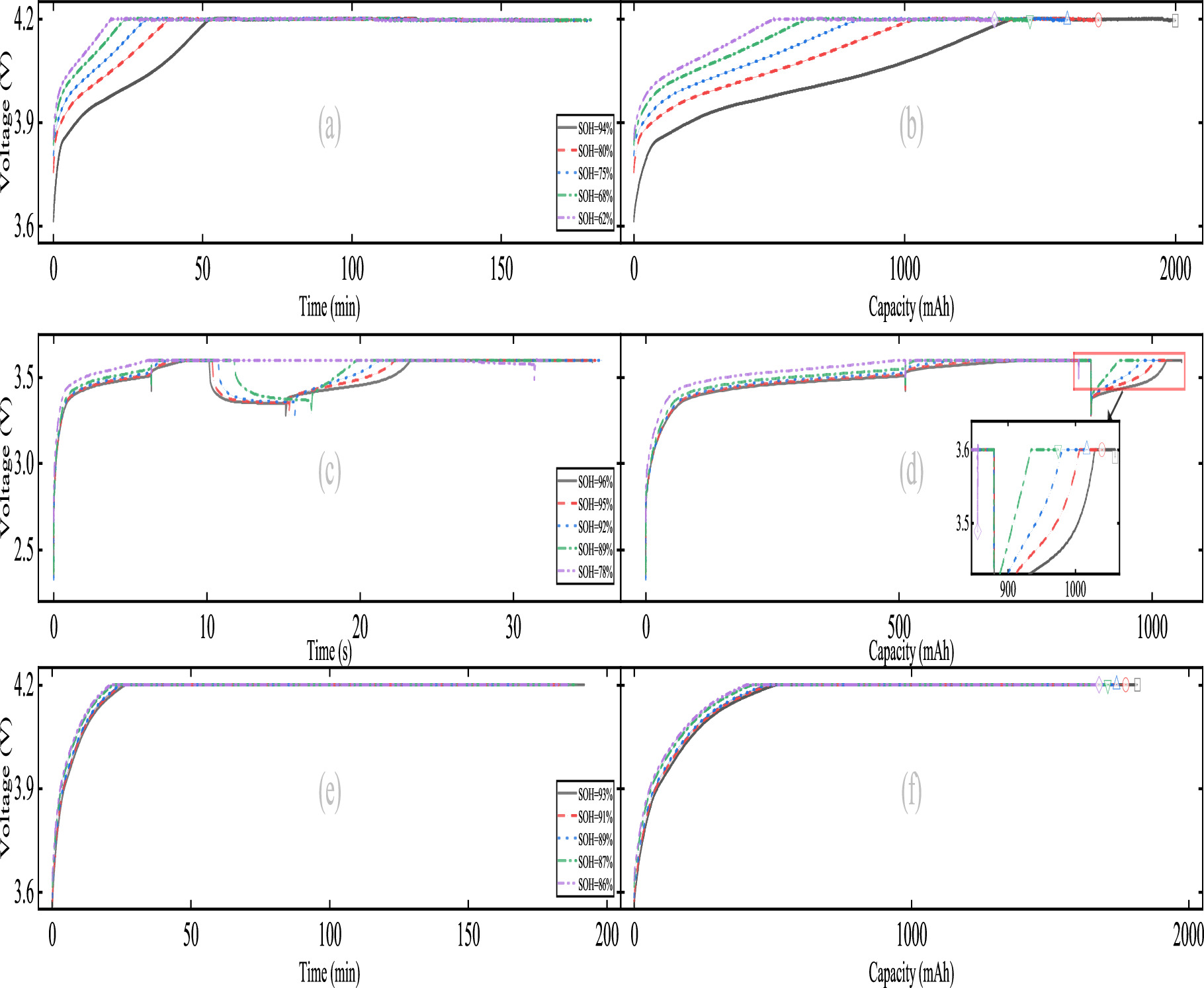 SOH Estimation for Lithium-Ion Batteries Based on Health Indicators ...