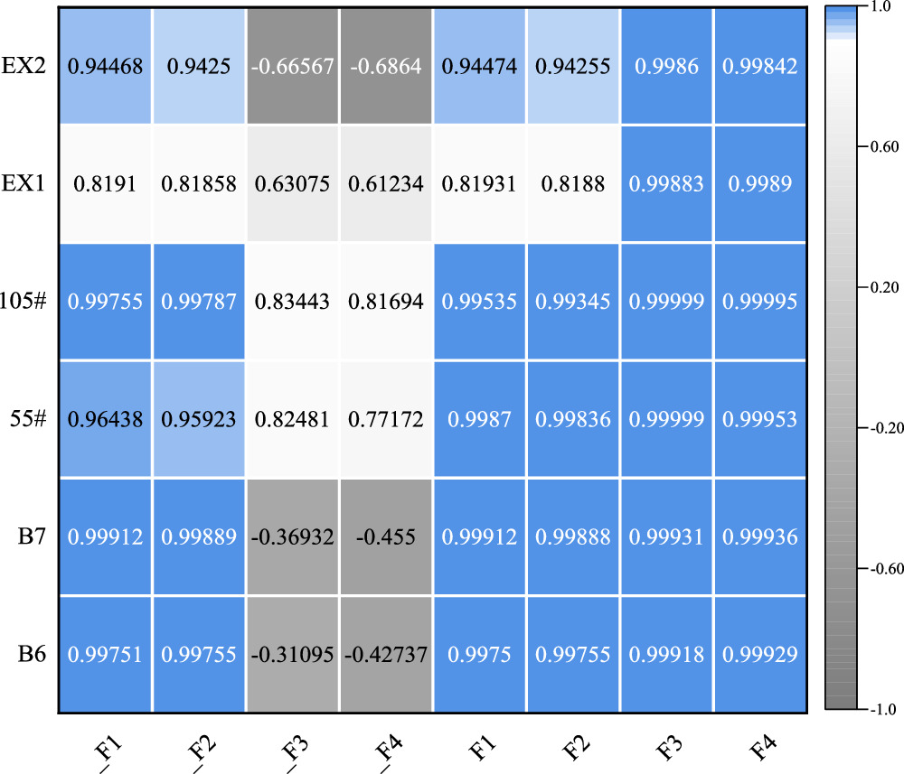SOH Estimation for Lithium-Ion Batteries Based on Health Indicators ...