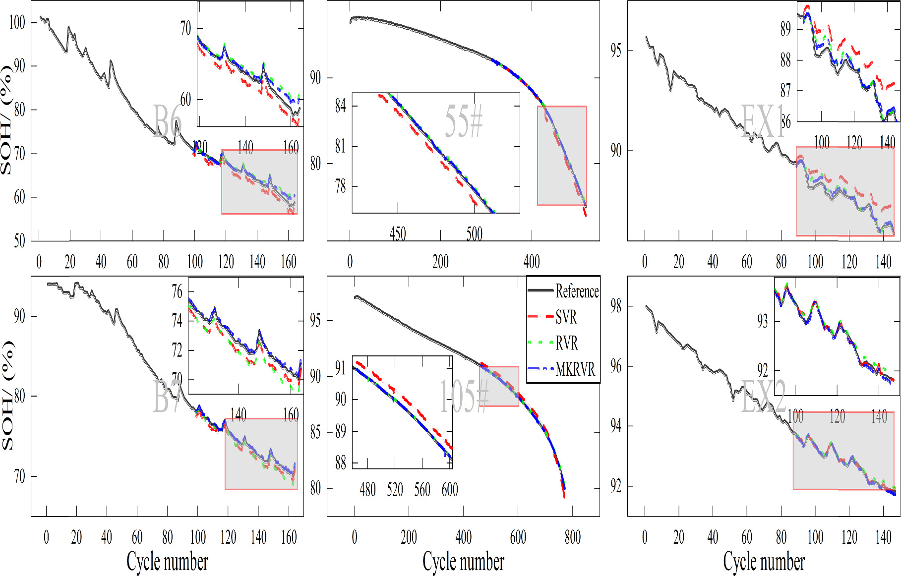 SOH Estimation for Lithium-Ion Batteries Based on Health Indicators ...