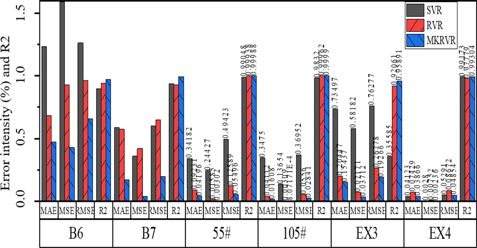 SOH Estimation for Lithium-Ion Batteries Based on Health Indicators ...