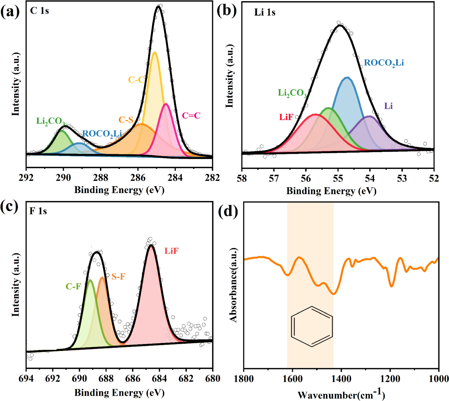 Stabilizing Lithium-Oxygen Batteries through In Situ Generated Phenyl ...