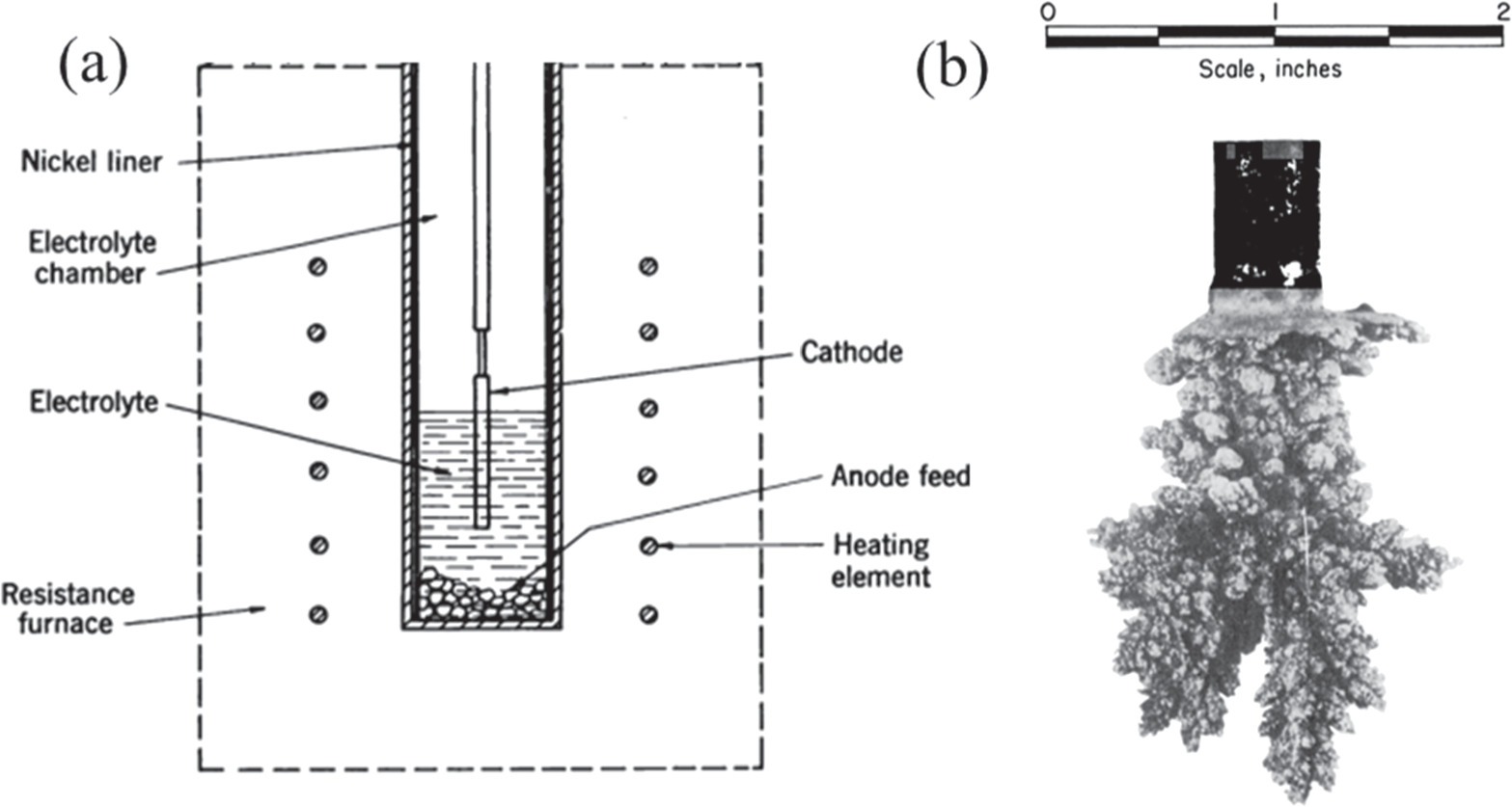 Review—Preparation of Hafnium Metal by Electrolysis - IOPscience
