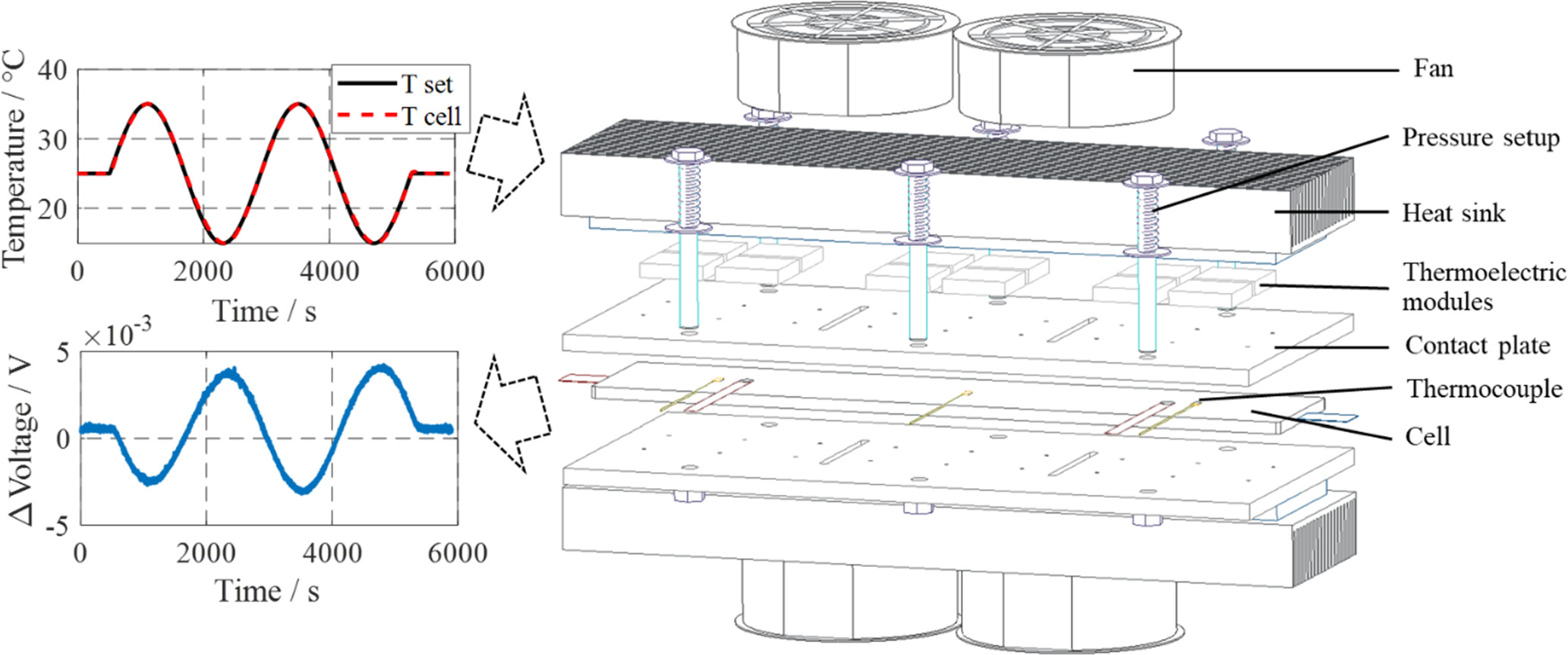 Quantifying the Entropy and Enthalpy of Insertion Materials for Battery Applications Via the ...