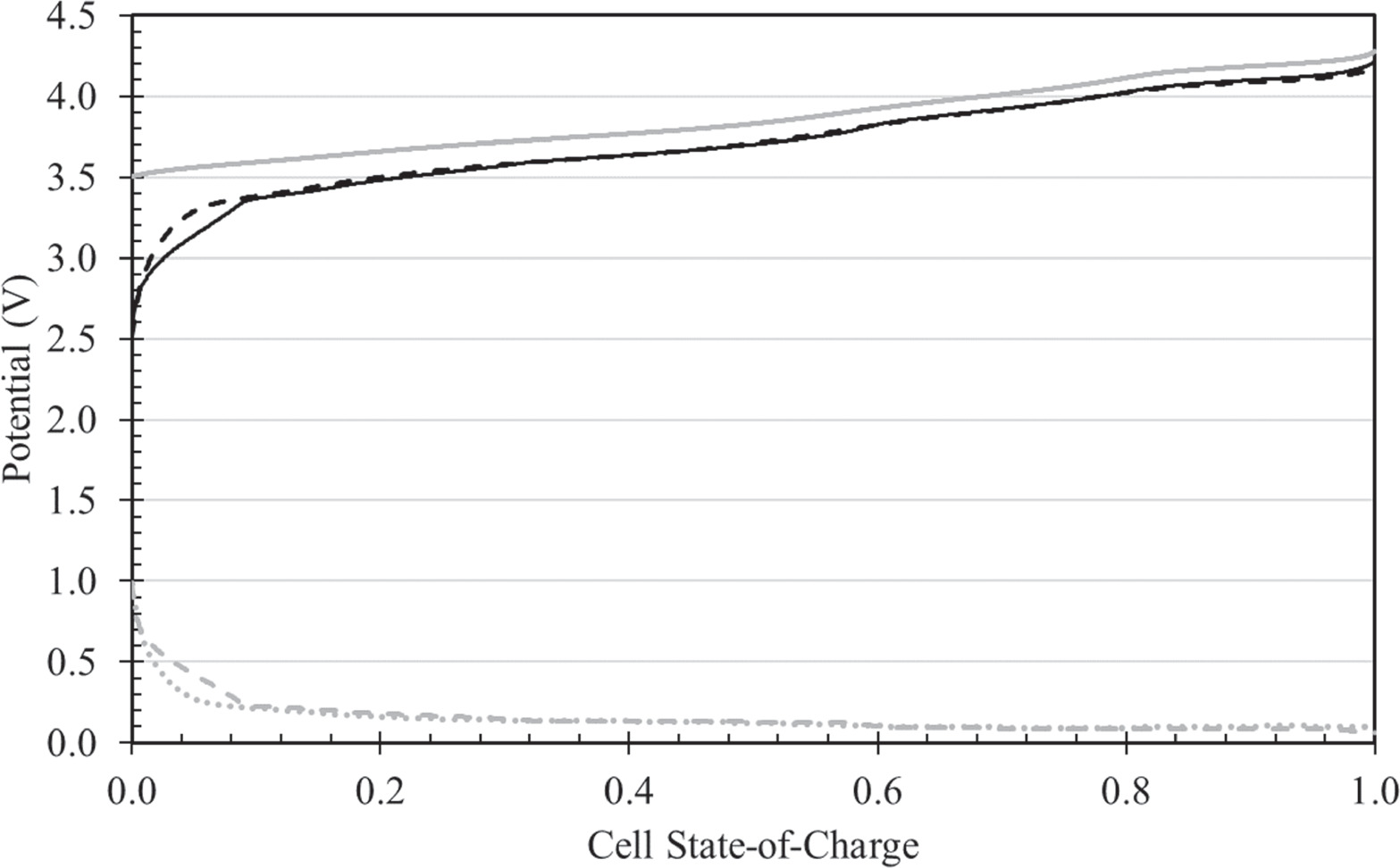 Quantifying the Entropy and Enthalpy of Insertion Materials for Battery ...