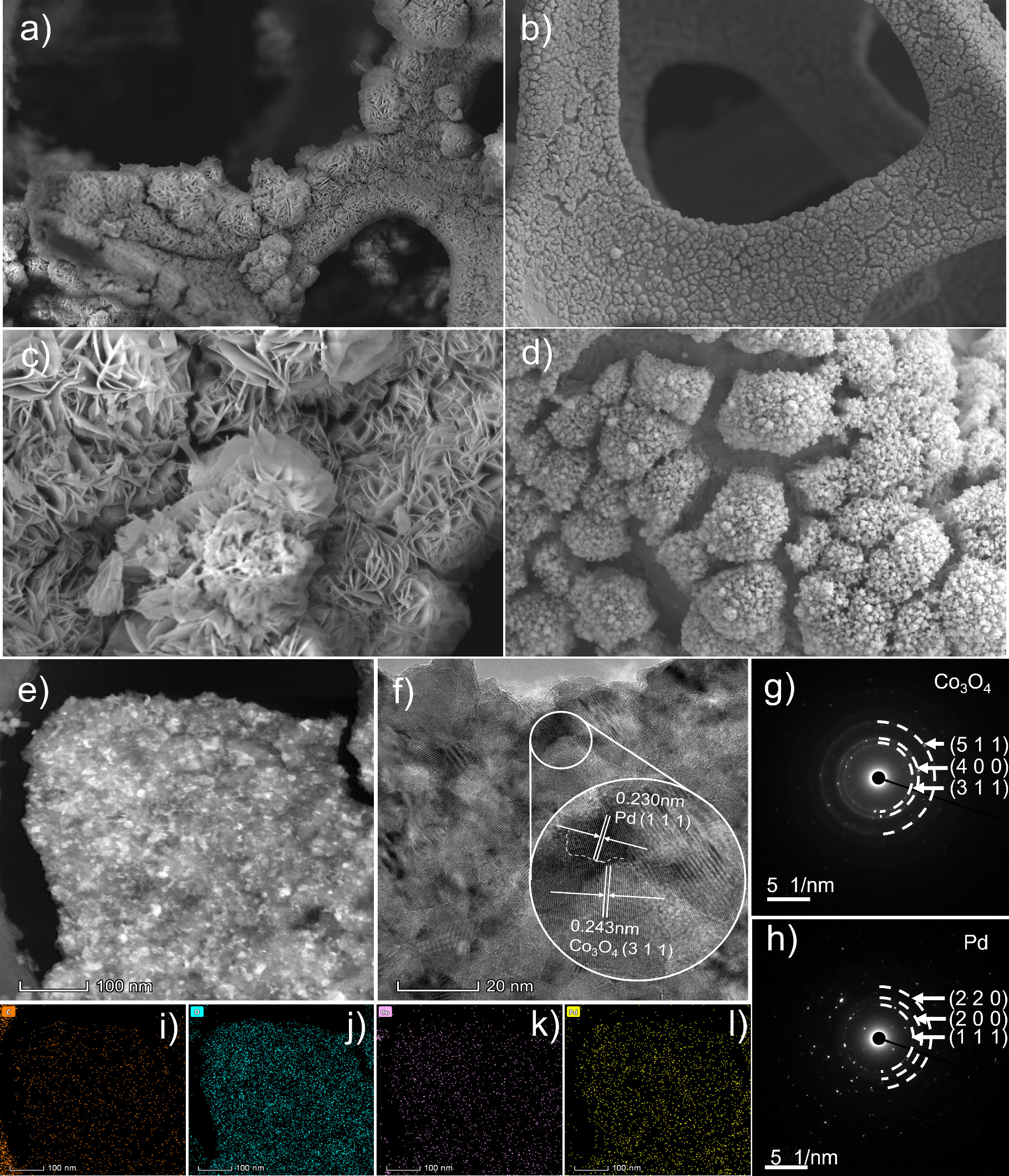 Co‑MOF-Derived Flake-Like Co3O4 Supported Pd Nanoparticles as High ...