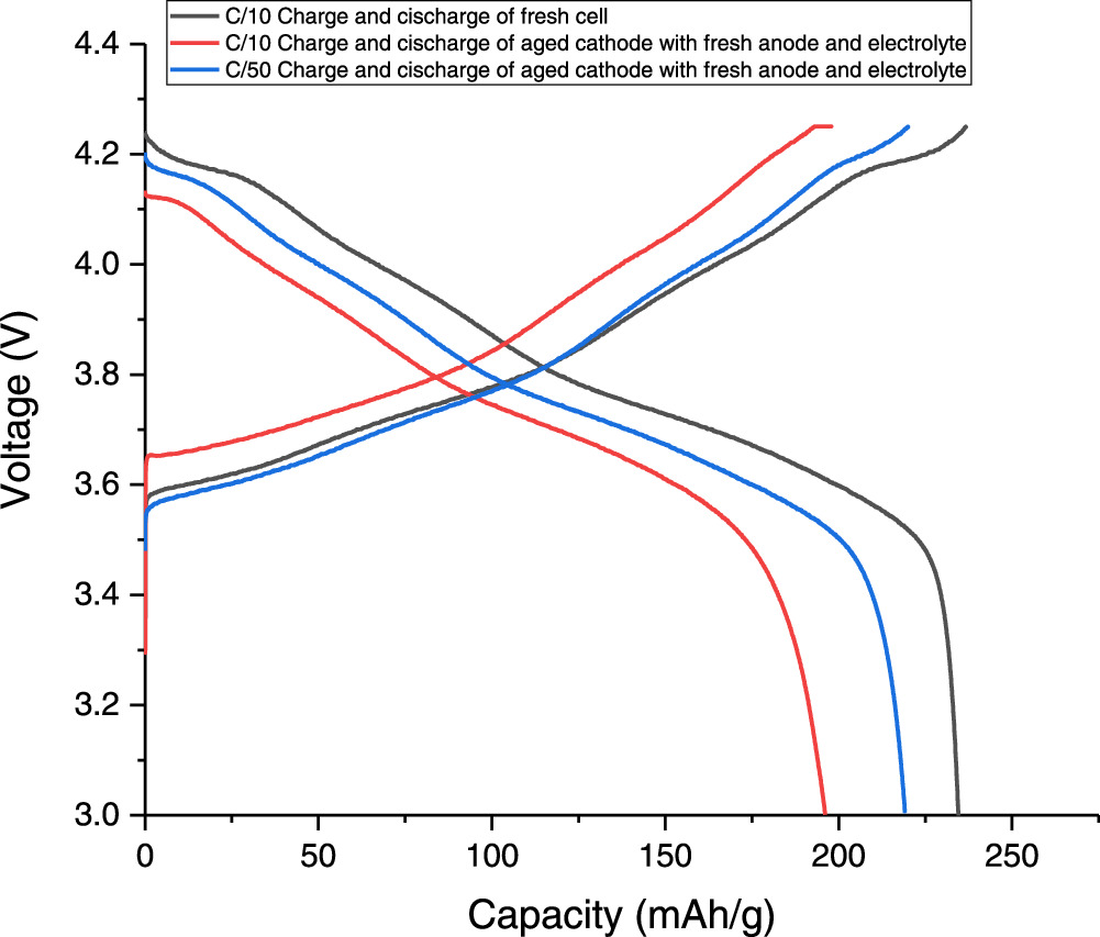 Erratum: Revealing the Mechanism Behind Sudden Capacity Loss in Lithium ...