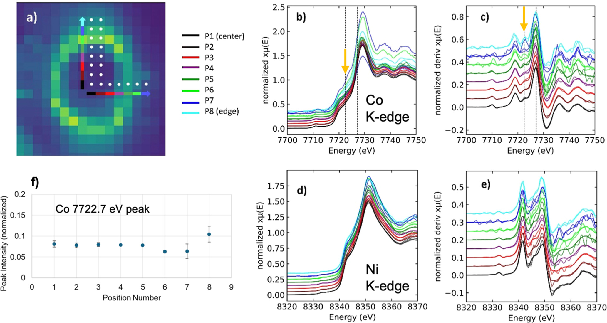 Detection of a Cobalt-Containing Interphase at the Li6PS5Cl-NMC111 ...