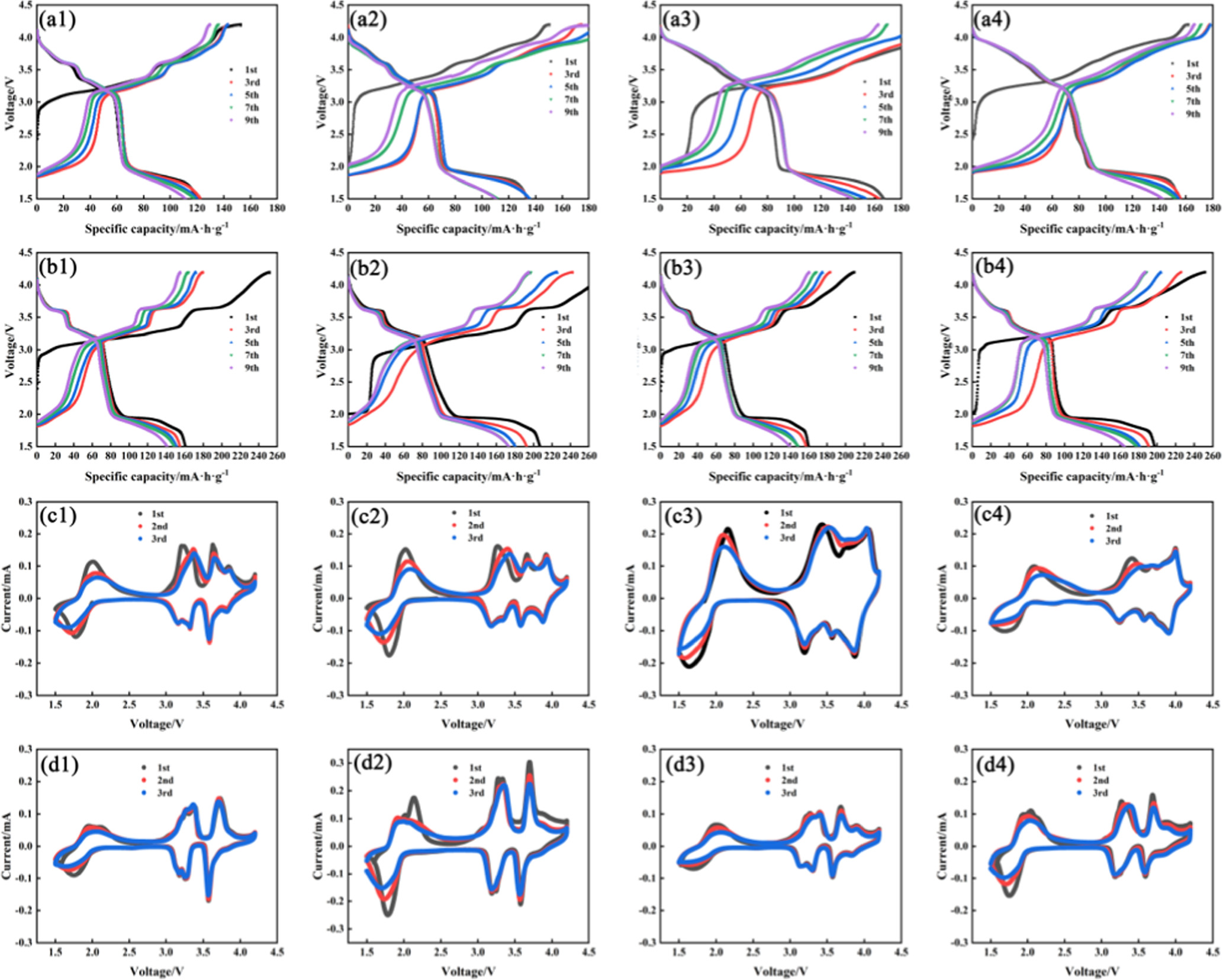 Research on Sodium Storage Performance of Cu and Mg Doped P2 Type ...