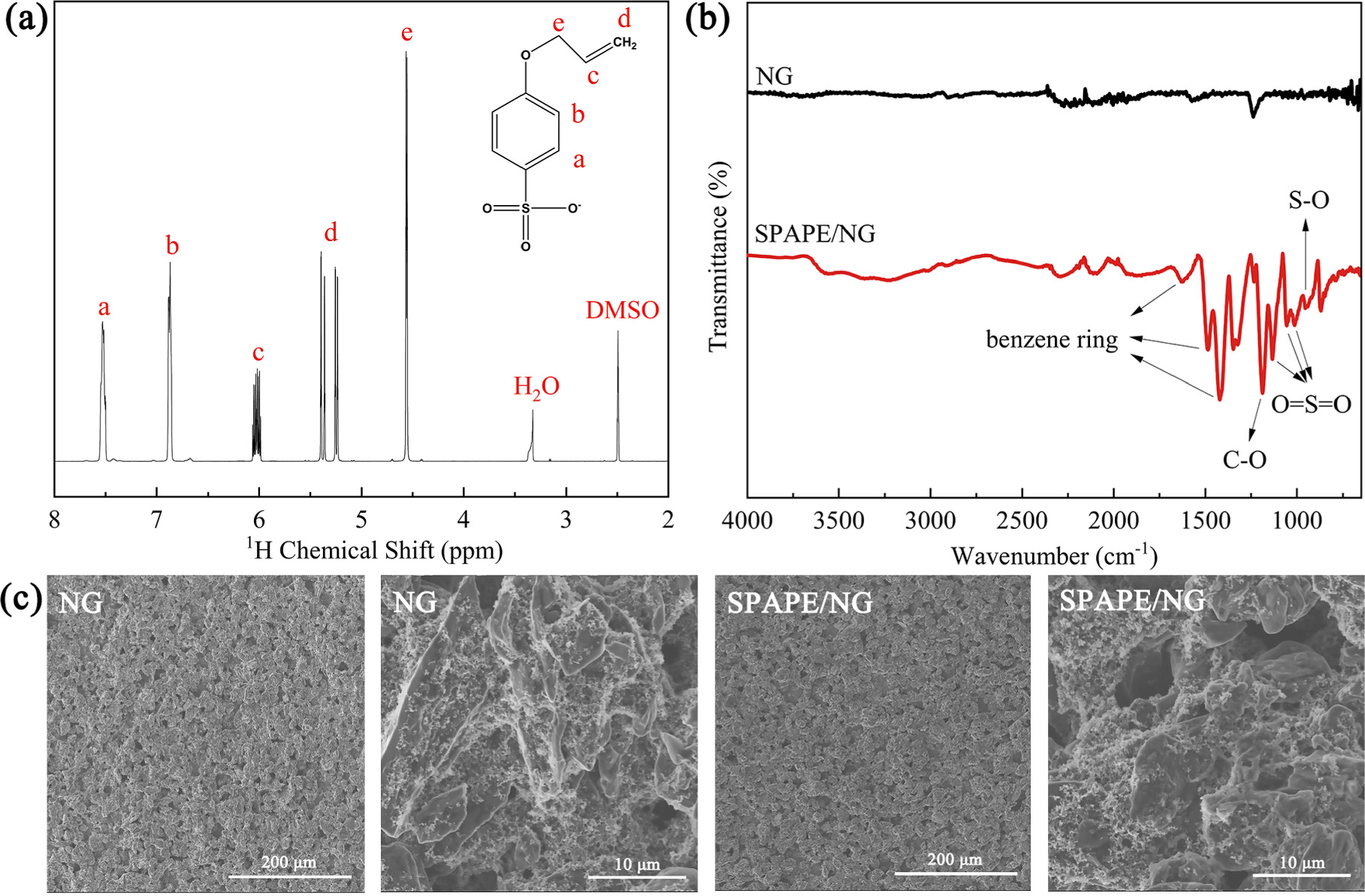 Construction of Artificial SEI on Graphite Electrode through ...