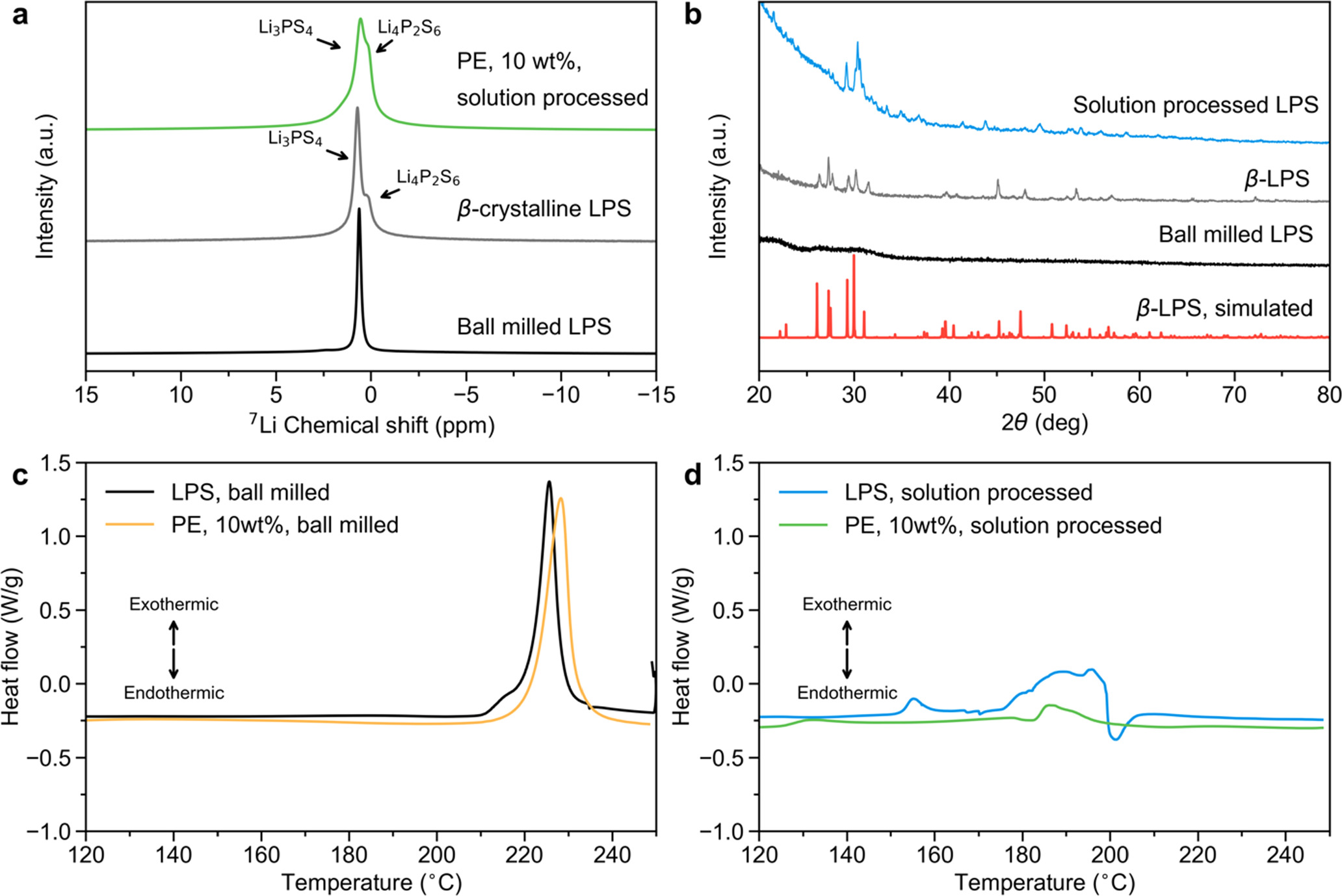 Impact of Processing Methodology on the Performance of Hybrid Sulfide ...