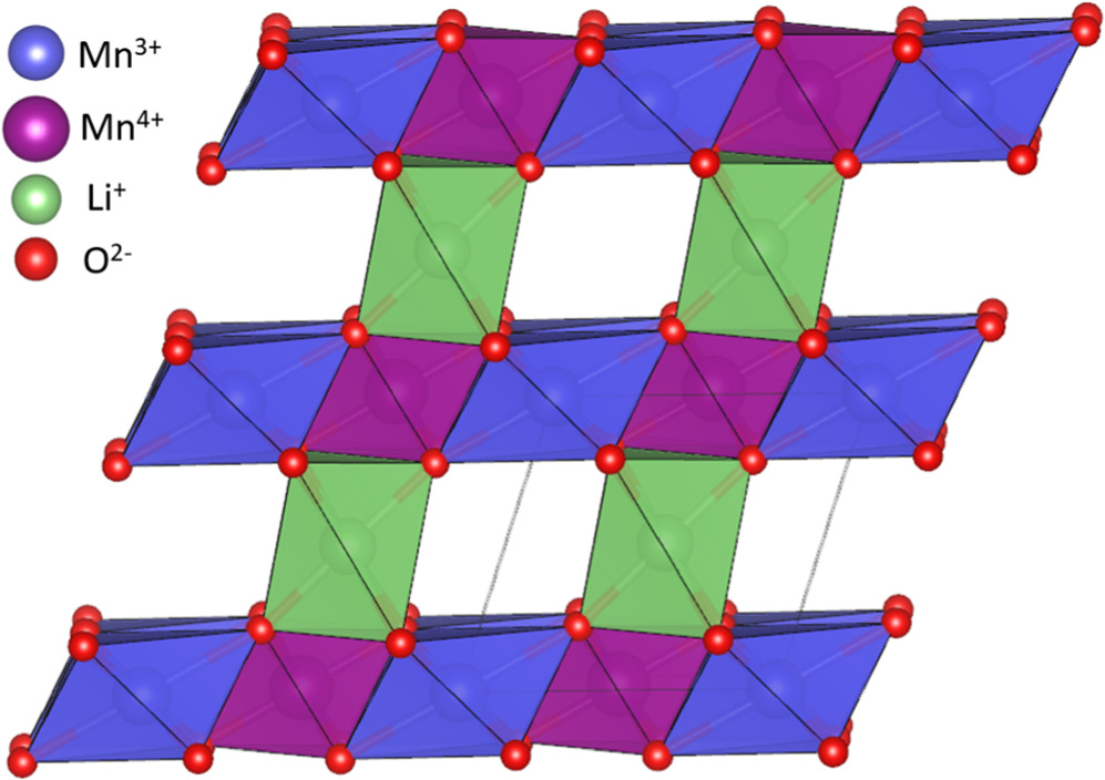 Communication—The Impact of Lattice Stress on the Layered to Spinel ...