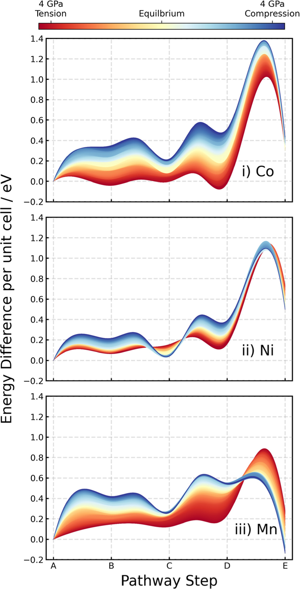 Communication—The Impact of Lattice Stress on the Layered to Spinel ...