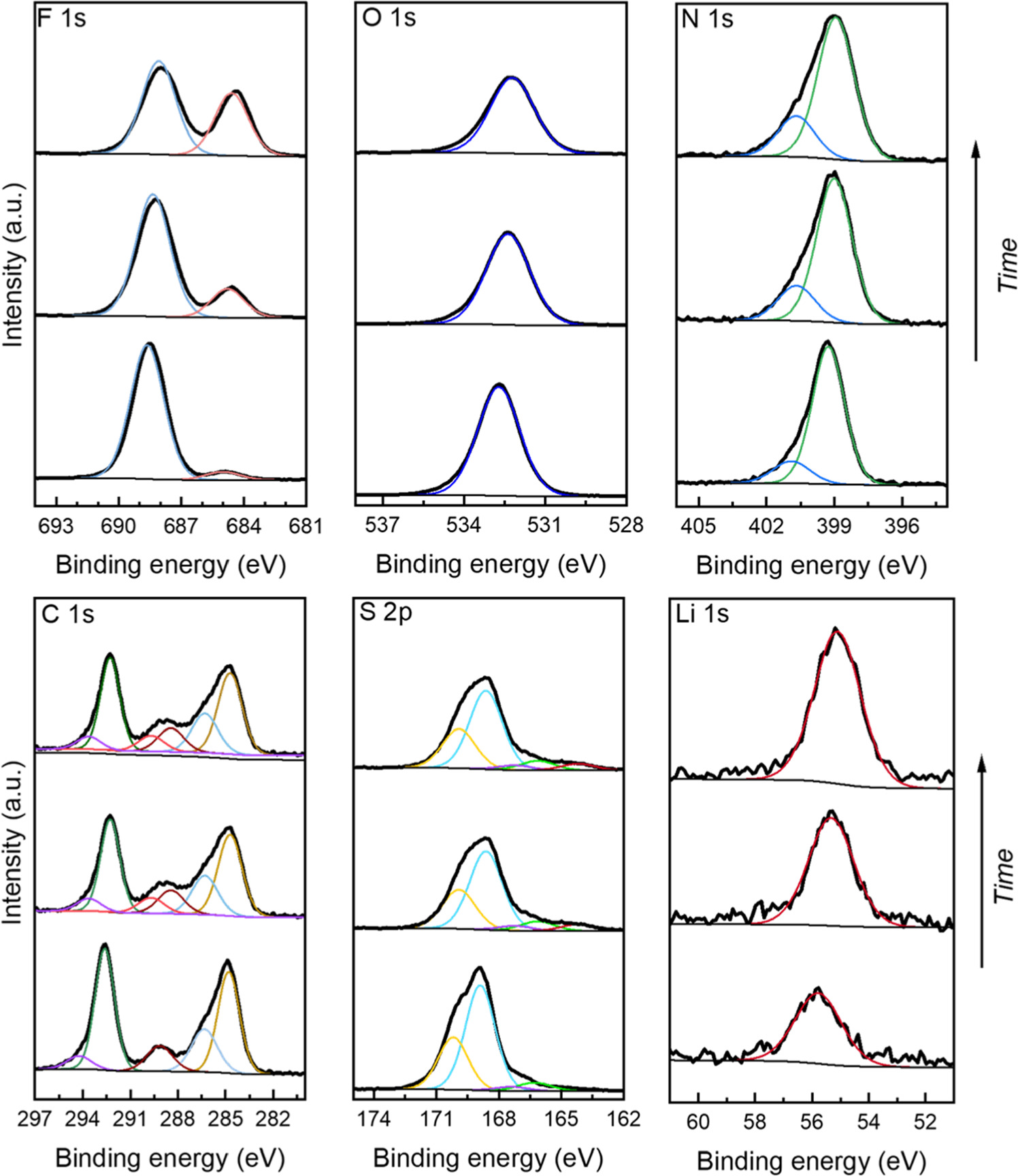 Misuse of XPS in Analyzing Solid Polymer Electrolytes for Lithium ...