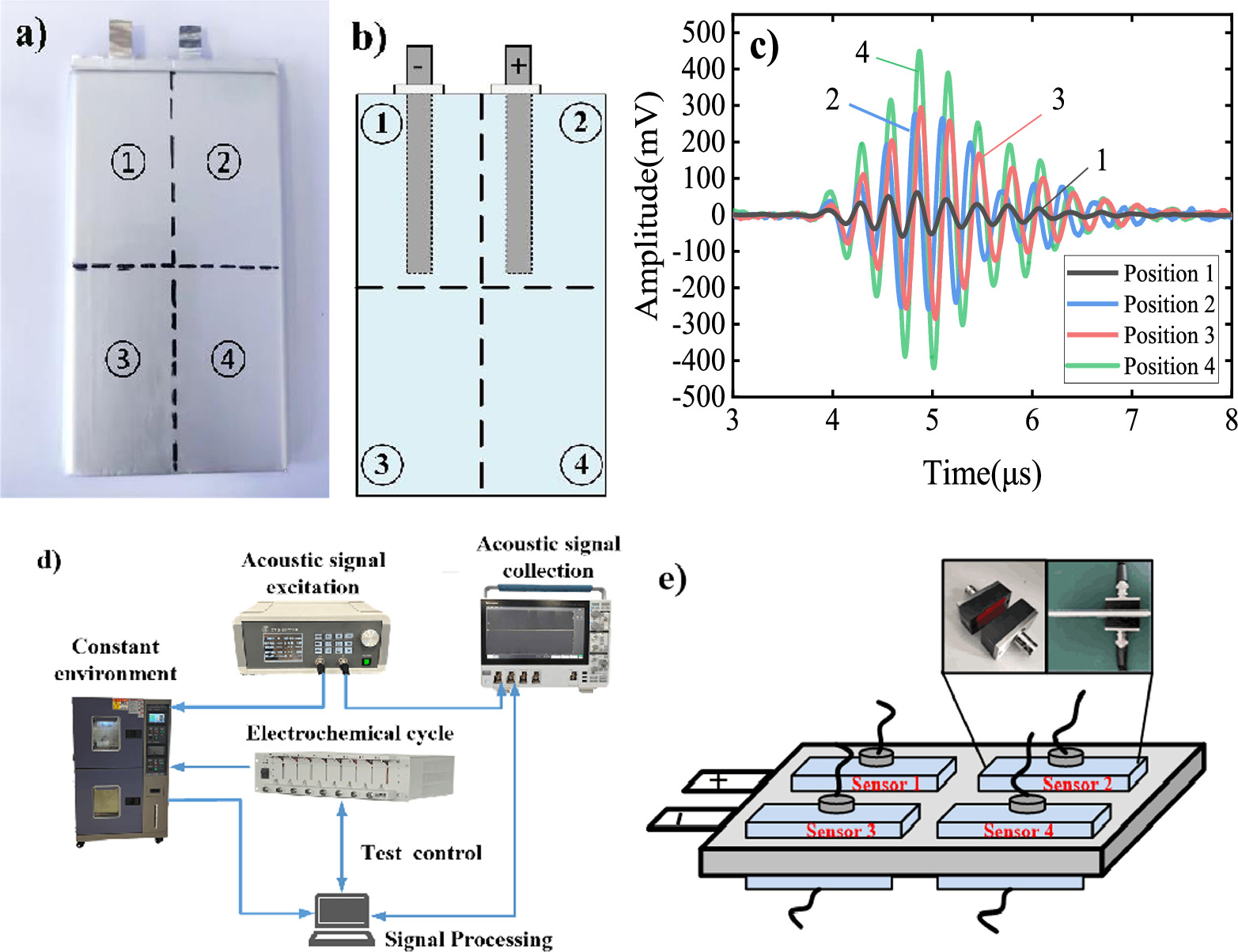 Ultrasonic Non-Destructive Testing on Fast-Charging Lithium-Ion Battery ...